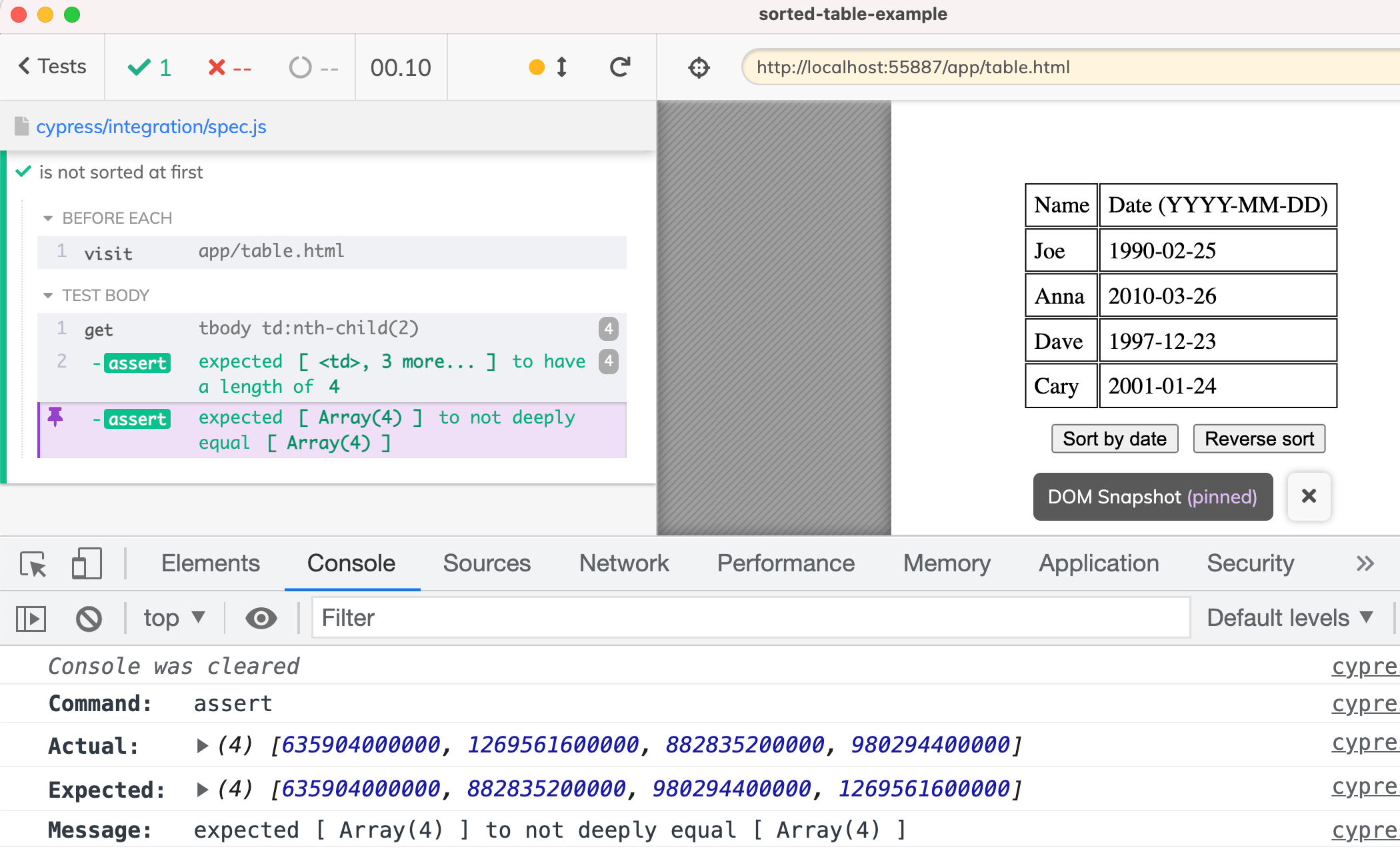 Functional Helpers For Cypress Tests Better World By Better Software