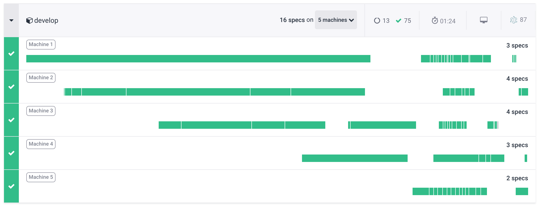 Make Cypress Run Faster by Splitting Specs | Better world by better ...